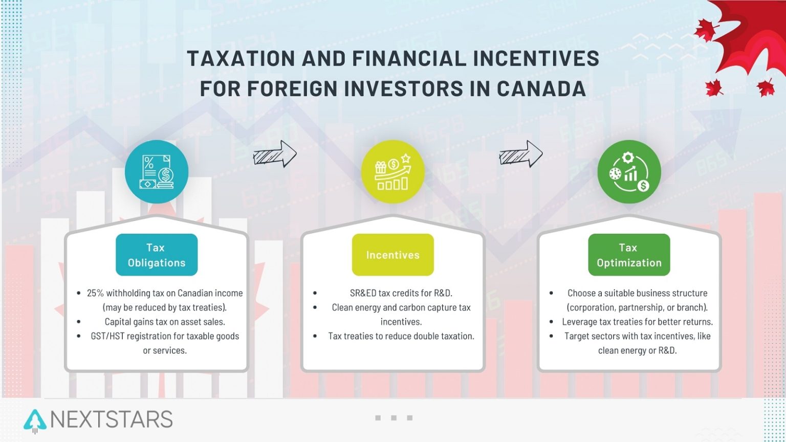 Canada Taxes and Incentives: A Guide for Foreign Investors - NextStars